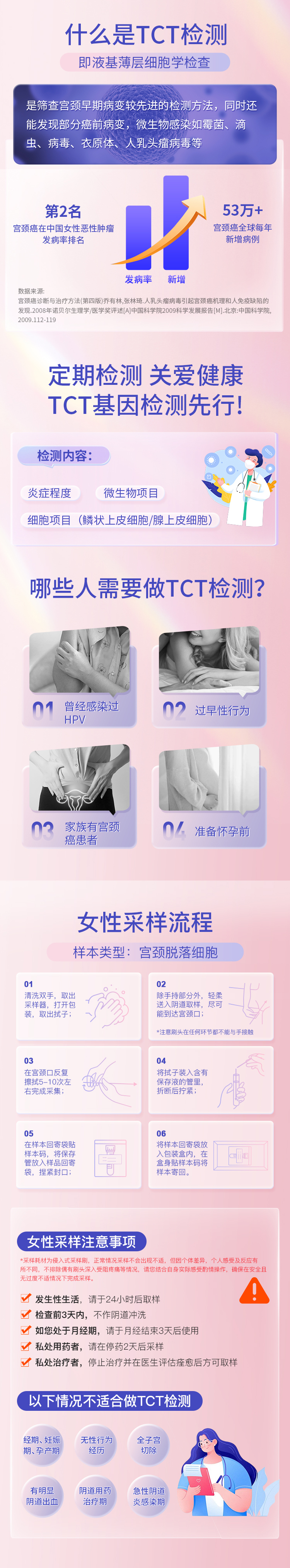 液基细胞检测（TCT检测） - 未凡生物